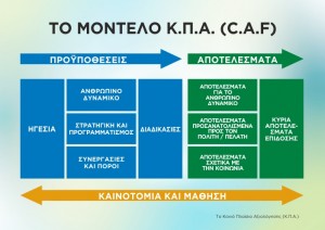 Πρωτόκολλο εφαρμογής του Κοινού Πλαισίου Αξιολόγησης, ενός εργαλείου ...