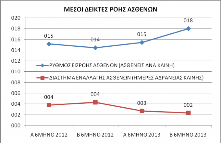 Τα αποτελέσματα του 1ου Κύκλου Αξιολόγησης και αυτό-αξιολόγησης της ...