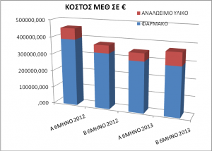 Τα αποτελέσματα του 1ου Κύκλου Αξιολόγησης και αυτό-αξιολόγησης της ...