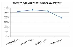 Τα αποτελέσματα του 1ου Κύκλου Αξιολόγησης και αυτό-αξιολόγησης της ...