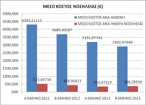 Τα αποτελέσματα του 1ου Κύκλου Αξιολόγησης και αυτό-αξιολόγησης της ...