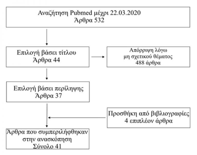 Ο ΧΡΟΝΙΟΣ ΠΟΝΟΣ ΣΤΟΥΣ ΕΠΙΖΩΝΤΕΣ ΜΕΤΑ ΑΠΟ ΒΑΡΙΑ ΝΟΣΟ ΚΑΙ ΝΟΣΗΛΕΙΑ ΣΕ ...