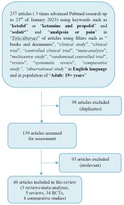 Ketofol (ketamine/propofol) as a superior sedative agent to mitigate ...